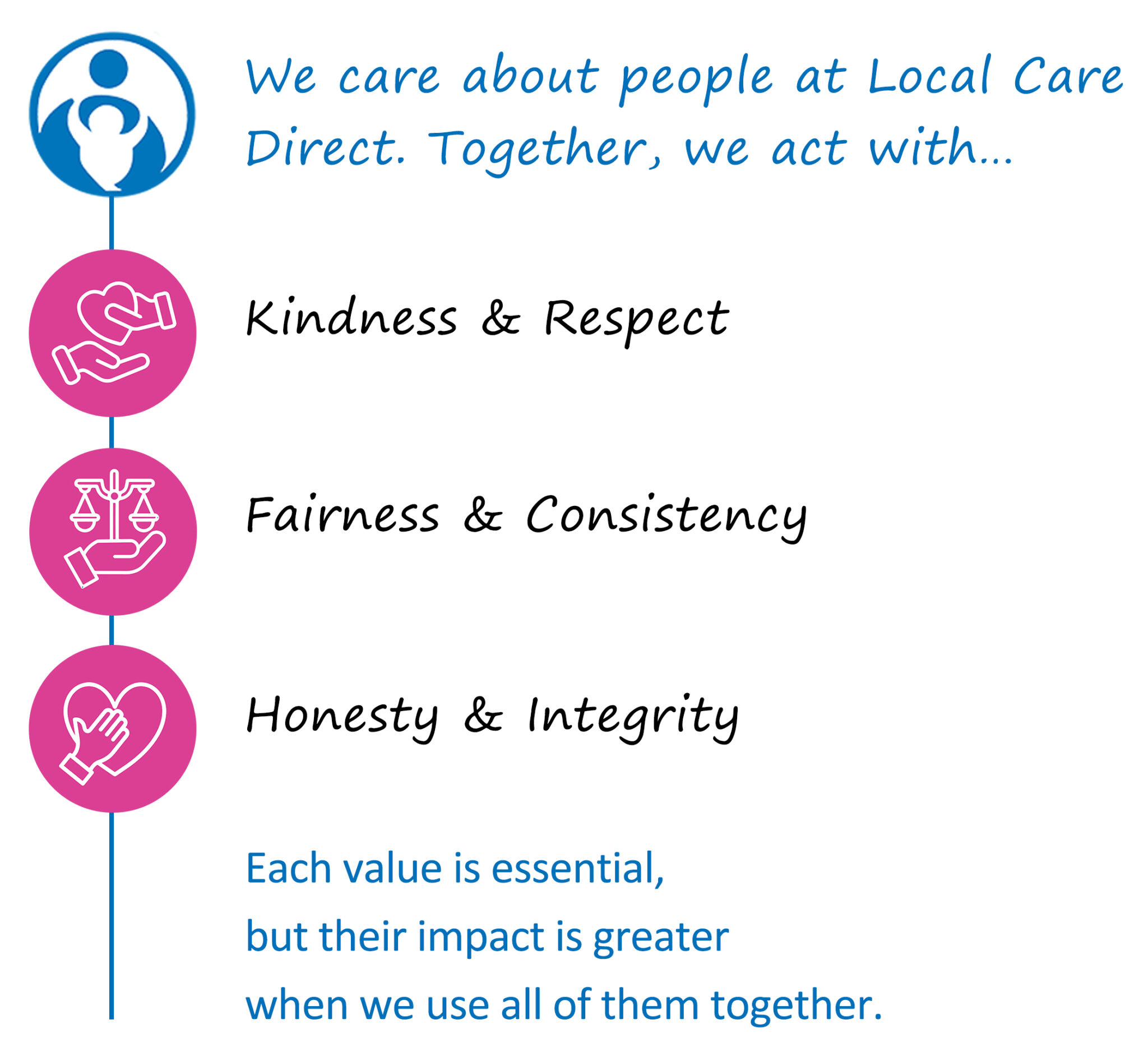 Local Care Direct