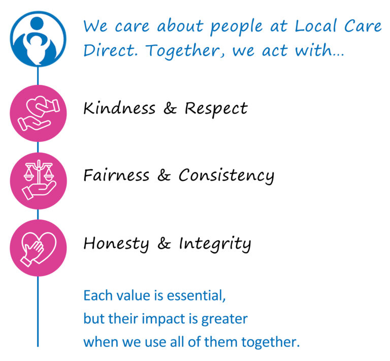 Local Care Direct